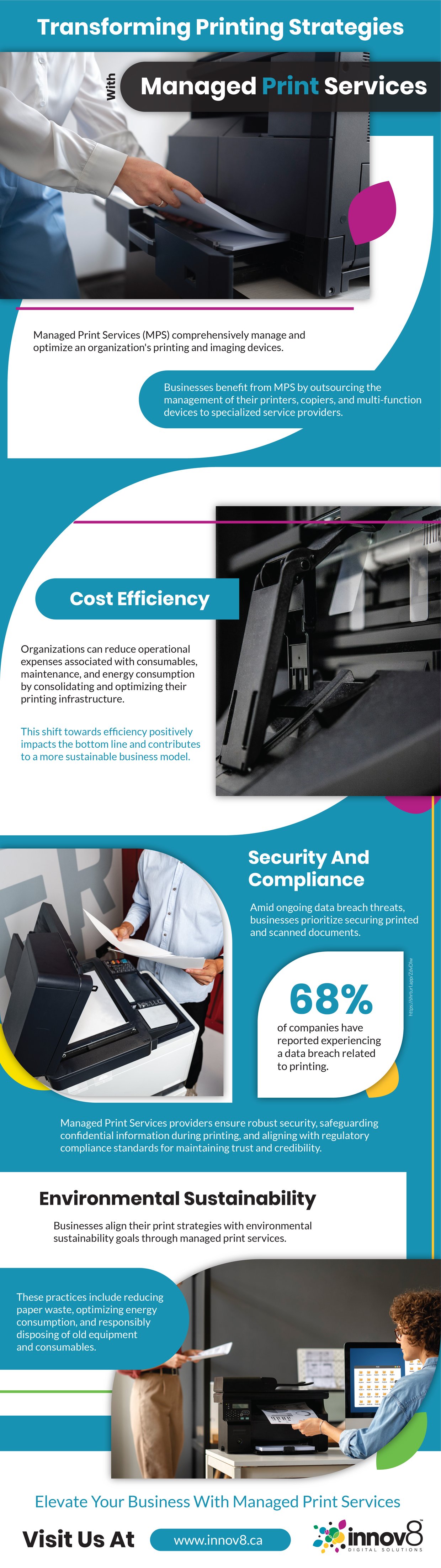 Transforming Printing Strategies - Infographic